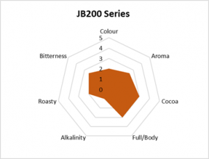 Cocoa Powder - JB Cocoa